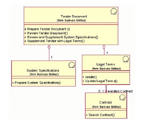 使用 Uml 进行有效的业务建模: 描述业务用例和实现 Uml软件工程组织 火龙果软件 使用 Uml 进行有效的业务建模: 描述业务用例和实现 Uml软件工程组织 火龙果软件