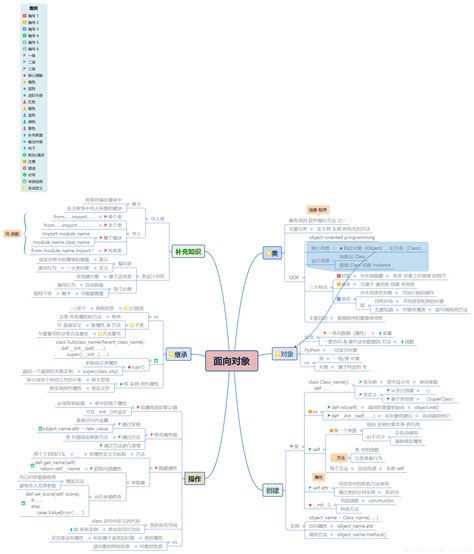 Python学习路线 思维导图 Csdn博客