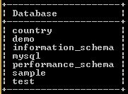 MariaDB Select Database Basic Syntax And Examples Of MariaDB Select