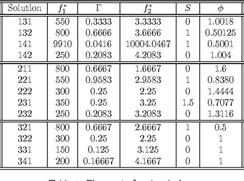 Table 1 From A Genetic Symbiotic Algorithm Applied To The Cutting Stock Problem With Multiple
