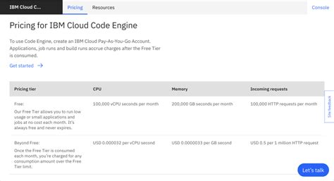 Ibm Cloud Code Engine Dev Setup In 6 Easy Steps Dev Community