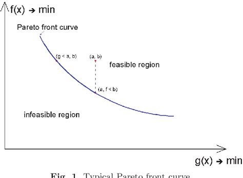 Figure 1 From Reliability Based Robust Design Optimization Of Steel