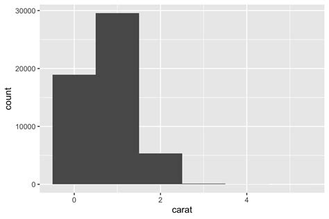 R For Data Science 2e Solutions To Exercises 2 Data Visualization