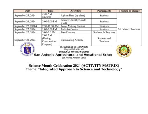Activity Matrix In Science Pdf