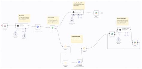 Generate Sales Emails Based On Business Events With Explorium Mcp