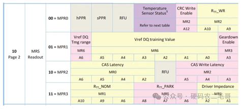 ddr模式寄存器配置 fpga 开发圈