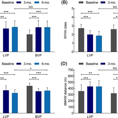 Clinical Outcome In Terms Of Left Ventricular Ejection Fraction Lvef Download Scientific