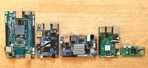 Benchmarked Raspberry Pi3 Vs The World Climbers Net