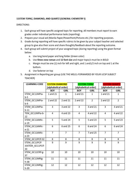 general chemistry 1 performance tasks assignment pdf
