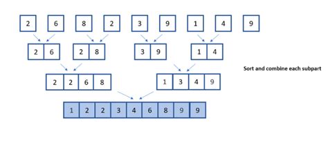 merge sort the programming club iit indore