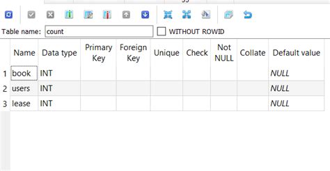 Sql запрос не работает в Python Stack Overflow на русском