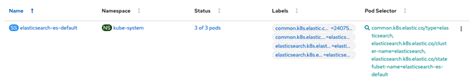 Implementing Data Security On Red Hat OpenShift Portworx