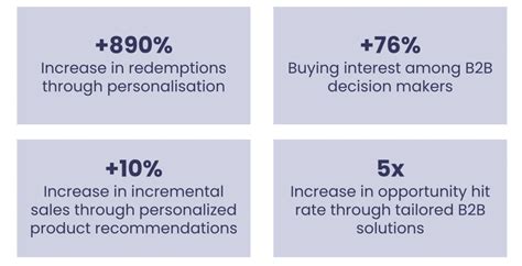 Customer Data Platform Best Practices And Use Cases Avaus