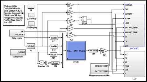 Real Time Soc Prediction Model Via Ffnn Download Scientific Diagram