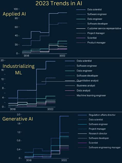Chrisaman Sood On Linkedin Artificialintelligence Generativeai