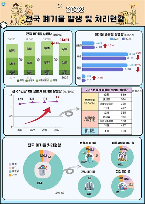 건설 폐기물의 정의 및 종류 재활용 방법