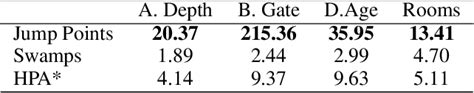 Table 1 From Online Graph Pruning For Pathfinding On Grid Maps Semantic Scholar