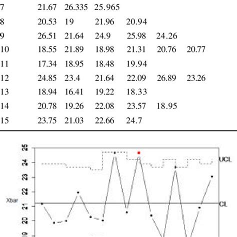 Data Of An Imaginary Process Download Table