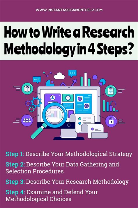 How To Write A Research Methodology A Step By Step Guide