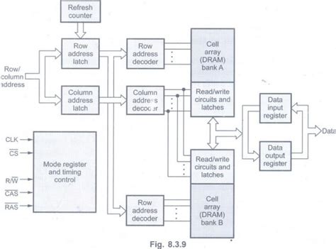 Memory Technologies Memory And Io Digital Principles And Computer