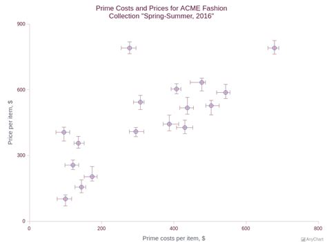 Gallery Light Glamour JavaScript Charting Library AnyChart JS Charts