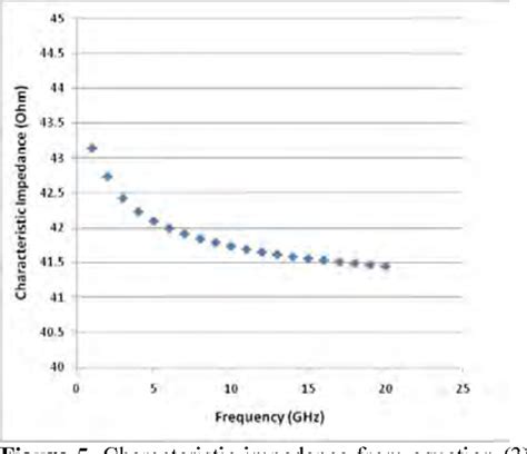 Figure 1 From High Speed Electro Optic Modulator Design Considerations Semantic Scholar