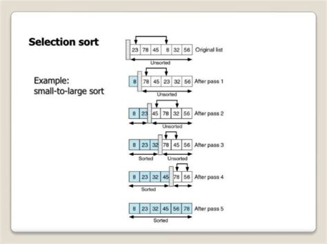 Selection Sorting