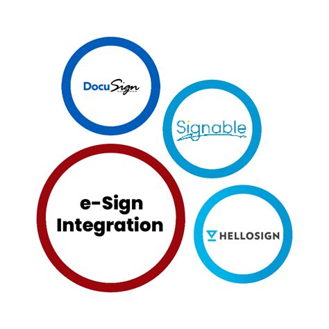 Odoo Integration Services ERP Api Integration