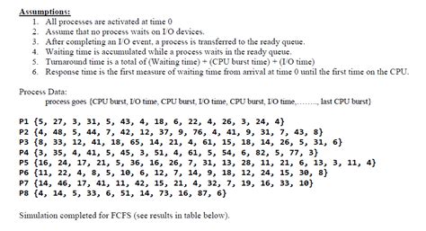 Solved Cpu Scheduler Project Objective To Learn More About