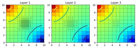Examples Gallery — Flopy 390 Documentation