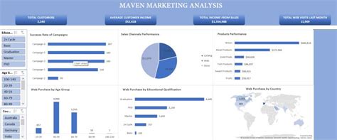 Okey Ugwu On Linkedin Dataanalysis Excel Marketing