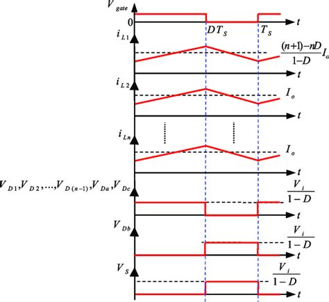 The Waveforms At Ccm Operation Download Scientific Diagram