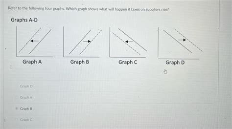 solved refer to the following four graphs which graph shows