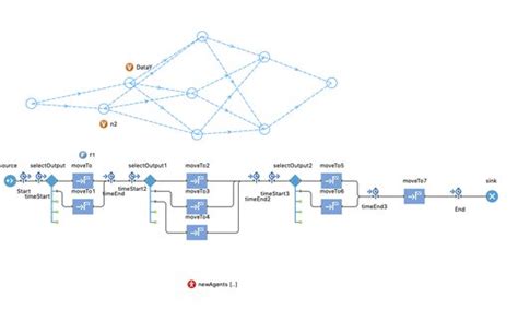 Network Simulation Models In AnyLogic Cloud