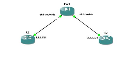 Quick Configuration Sample On Bgp Passthrough Cisco Community