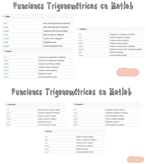 Funciones Trigonométricas En Matlab Pdf Informática