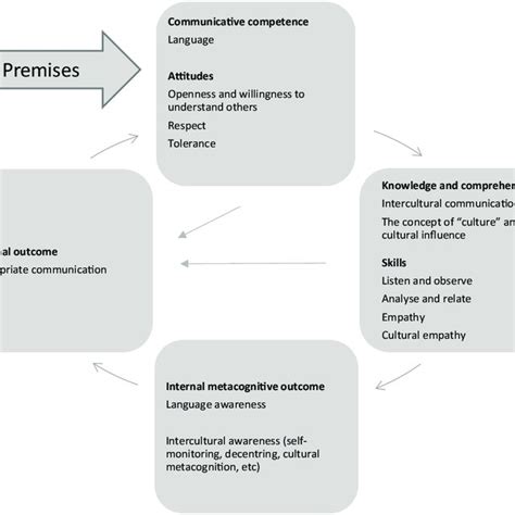 Pdf Metacognition In Language Learning And Teaching