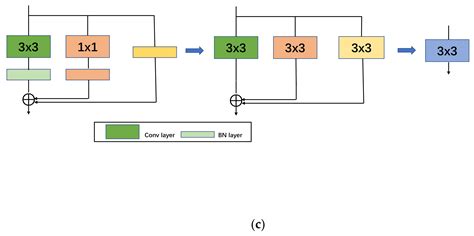 A Novel Lightweight Model For Underwater Image Enhancement