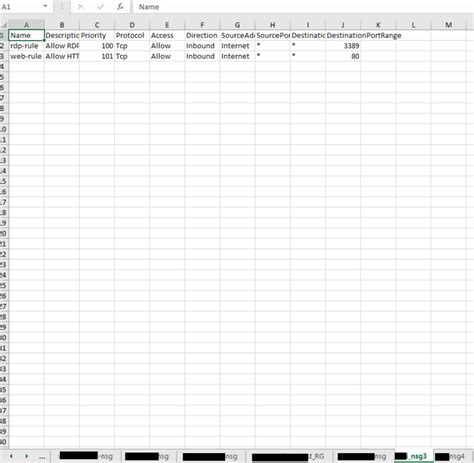 Azure Nsg And Rules With Powershell It Review