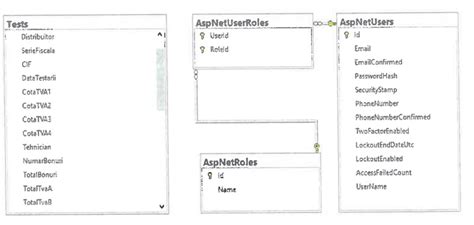 Database Entity Relationship Diagram Download Scientific Diagram