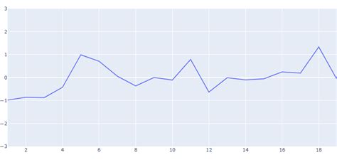 Python Plotly How To Set The Range Of The Y Axis GeeksforGeeks