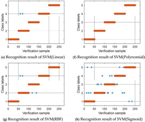 Application Of Near Infrared Hyperspectral Imaging Technology In Purity