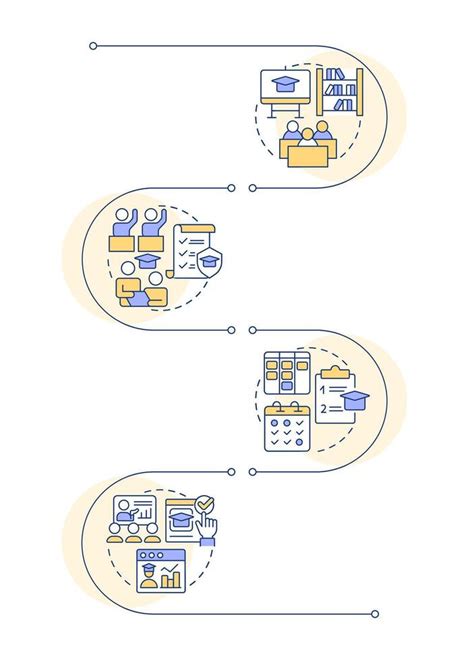 academic environment organization infographic vertical sequence