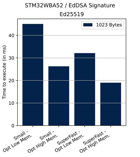 file cryptolib stm32wba52 eddsa sig svg stm32mcu