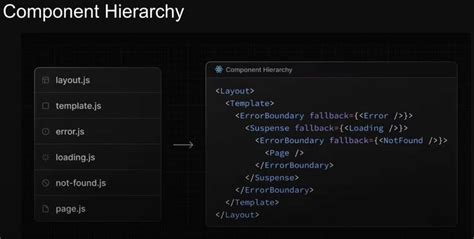 Sparsh Goel On Linkedin Nextjs14 Reactjs Typescript Tailwindcss