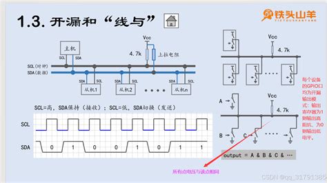 B站铁头山羊的stm32学习笔记6 I2c通信的数据帧格式，结构，寄存器，收发过程i2c数据帧格式 Csdn博客