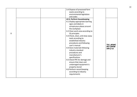Epp Tle Melcs Final Version Pdf Pdf