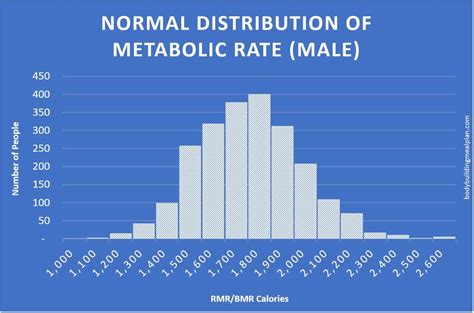 Accurate Rmr Calculator To Find Your Resting Metabolic Rate Accurate Rmr Calculator To Find Your Resting Metabolic Rate