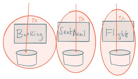The Hardest Part About Microservices Your Data Java Code Geeks