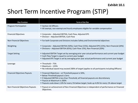 Examples Of Incentive Programs